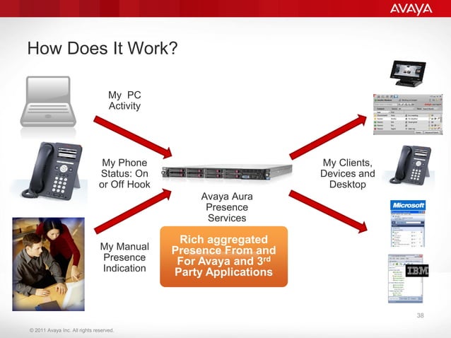 Avaya Aura Application Enablement Services (AES) | PDF | Web ...