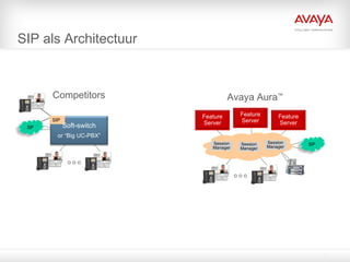 Avaya Aura 21062009 | PPT