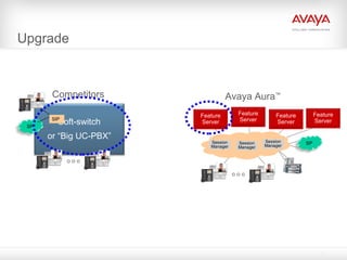 Avaya Aura 21062009 | PPT