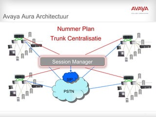 Avaya Aura 21062009 | PPT