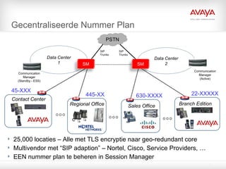 Avaya Aura 21062009 | PPT