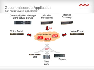Avaya Aura 21062009 | PPT