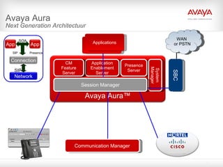 Avaya Aura 21062009 | PPT