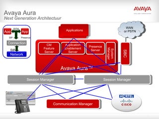 Avaya Aura 21062009 | PPT