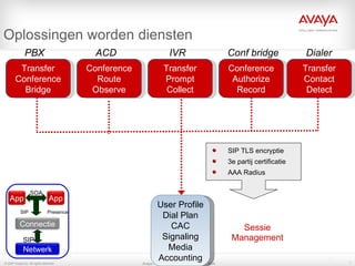 Avaya Aura 21062009 | PPT
