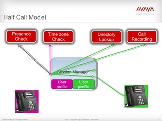 Avaya Aura 21062009 | PPT