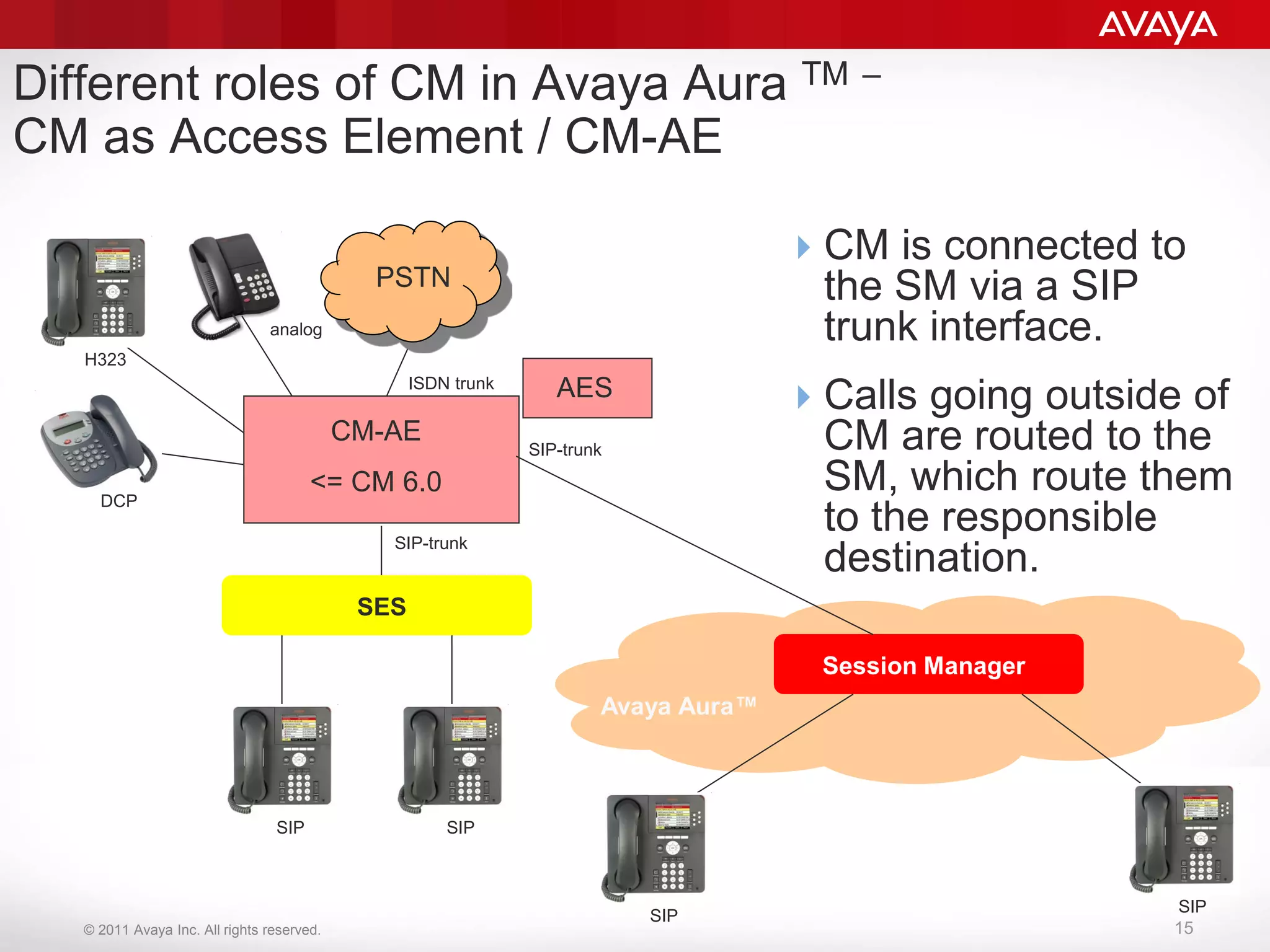 Avaya aura 6.x technical overview | PDF