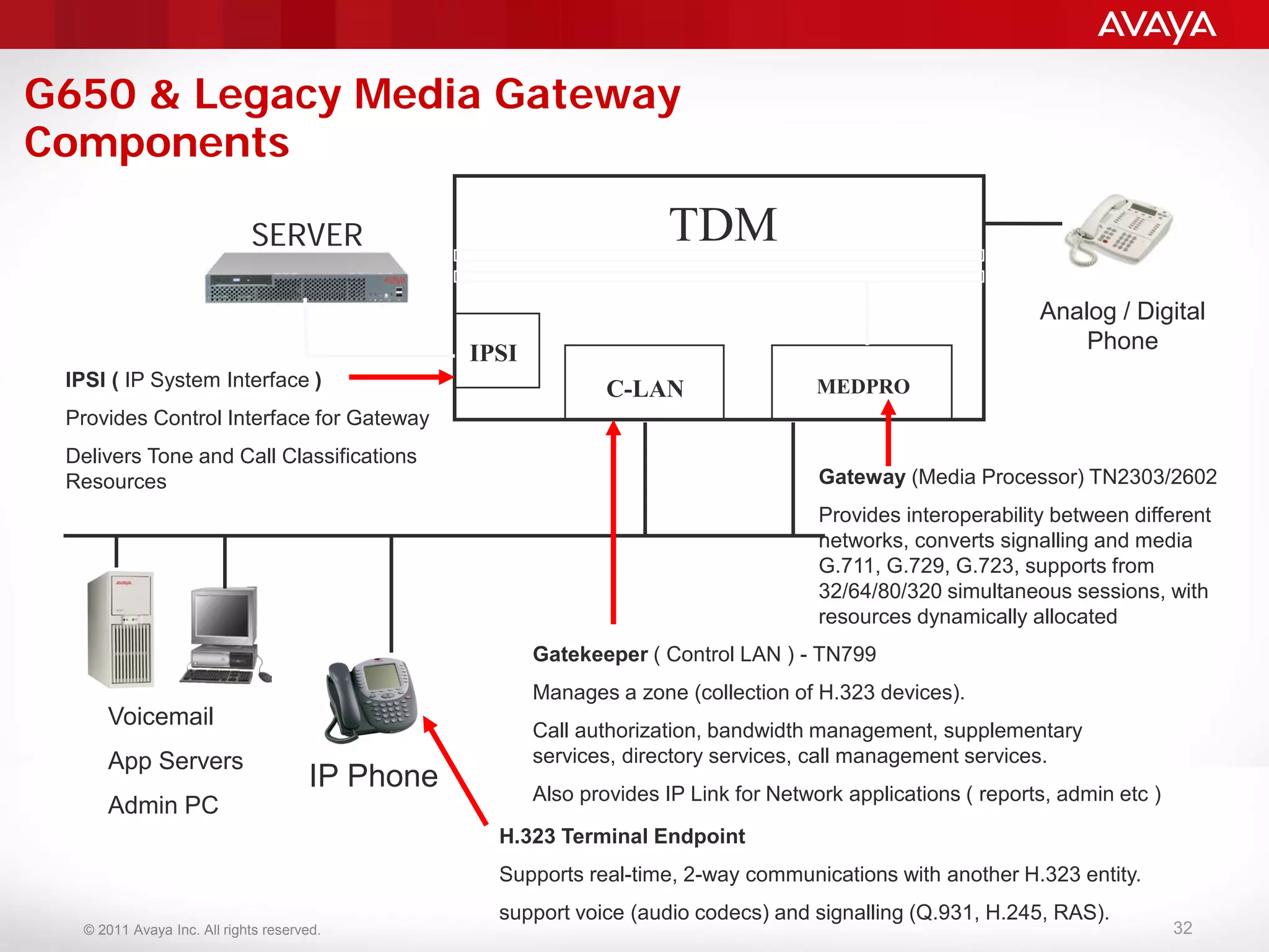 Avaya aura 6.x technical overview | PDF | Computer Software and Applications | Computing