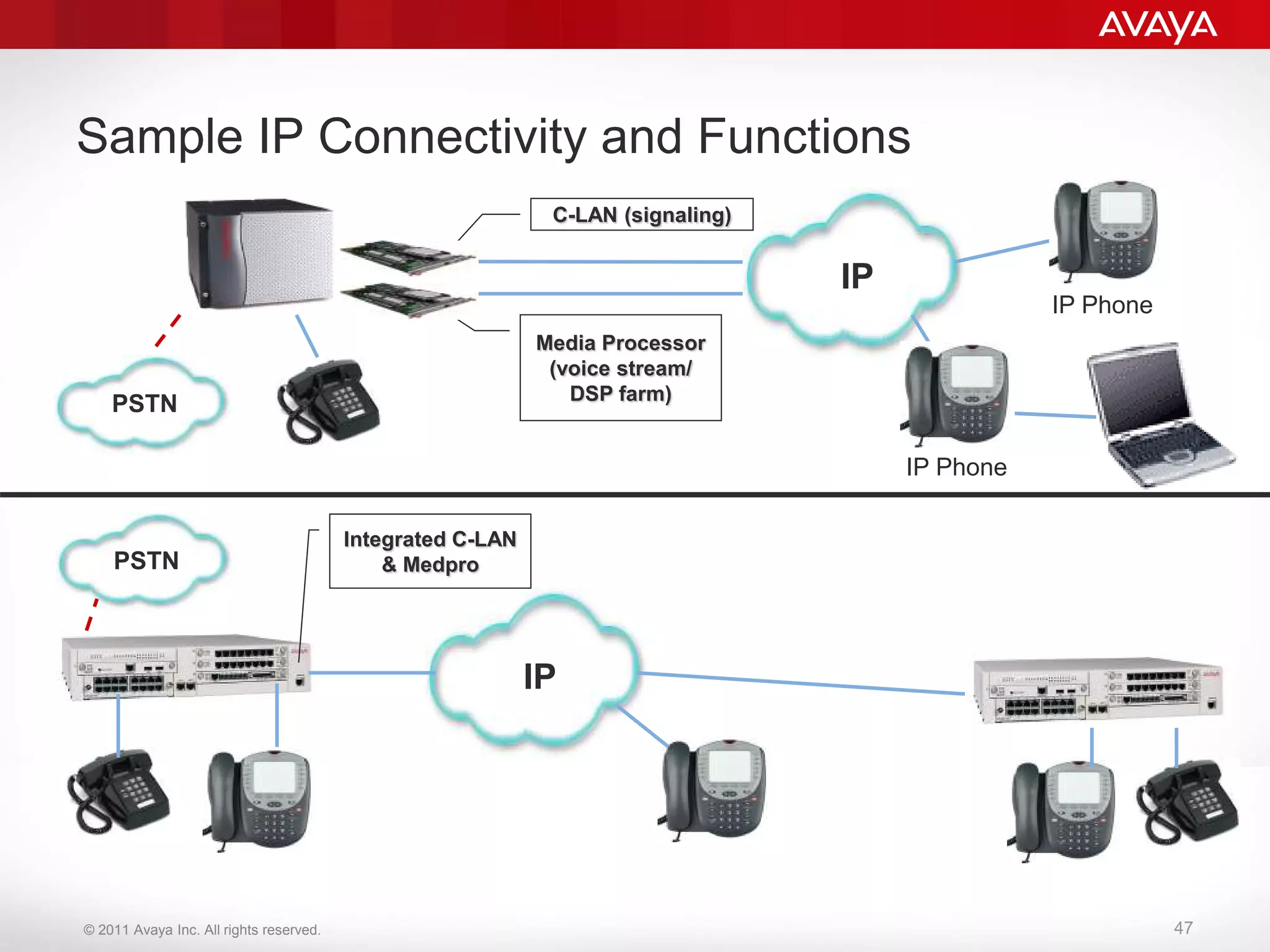 Avaya aura 6.x technical overview | PDF | Computer Software and Applications | Computing
