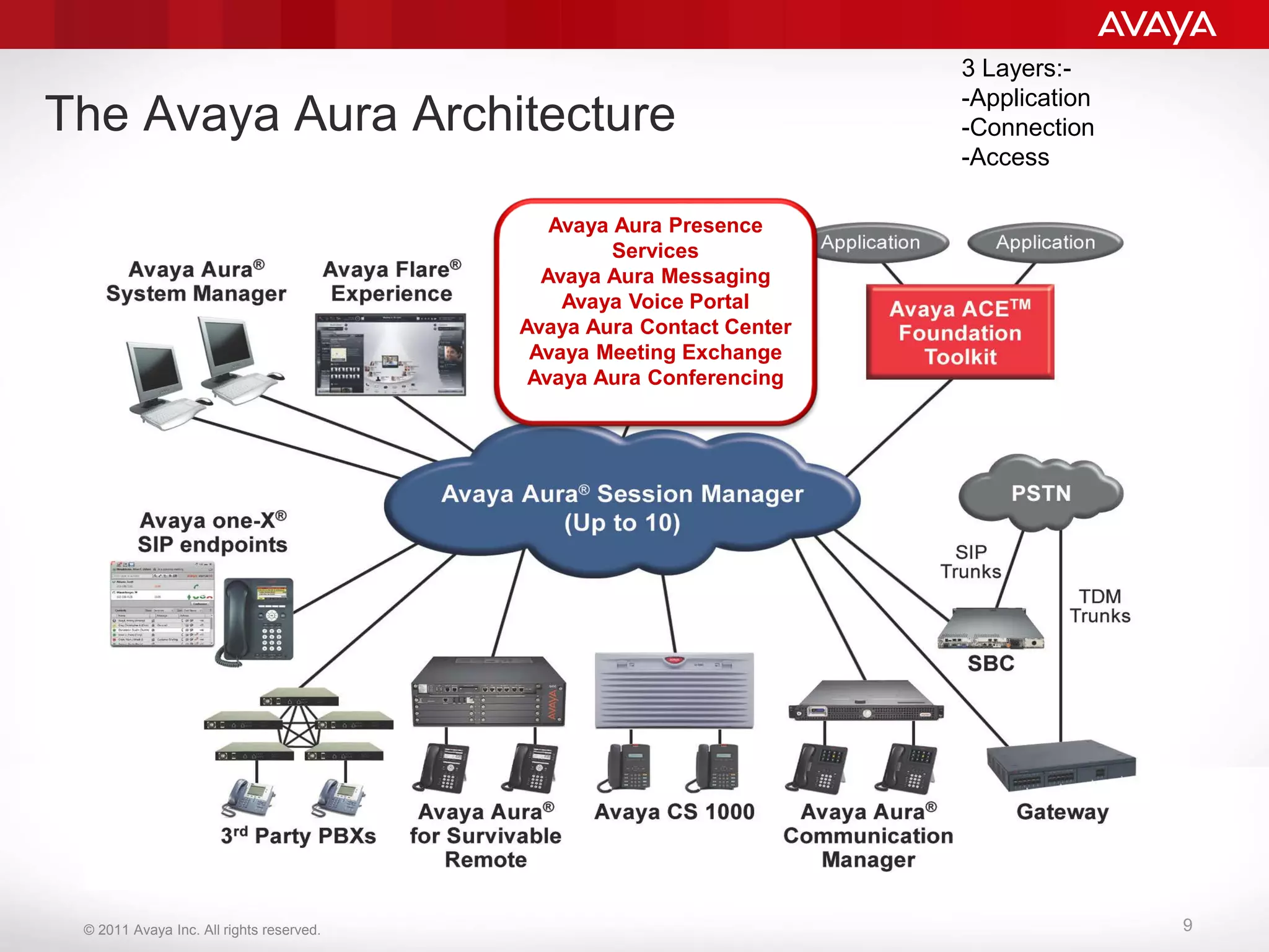 Avaya aura 6.x technical overview | PDF