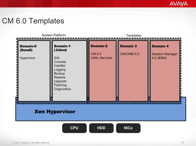 Avaya aura 6.x technical overview | PDF | Computer Software and Applications | Computing