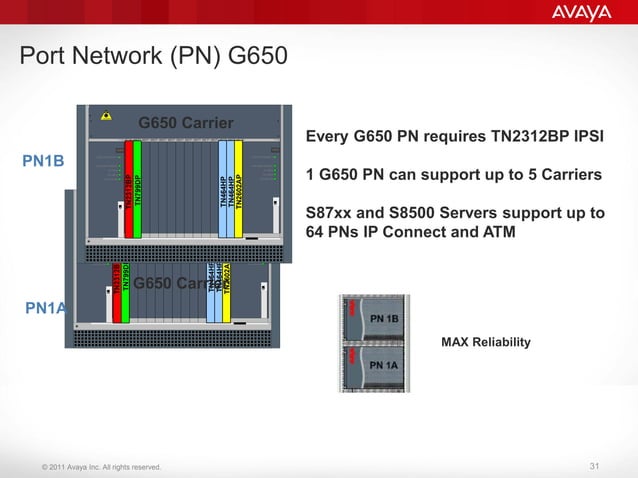 Avaya aura 6.x technical overview | PDF | Computer Software and Applications | Computing