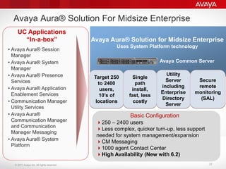Avaya aura 6.x technical overview | PDF