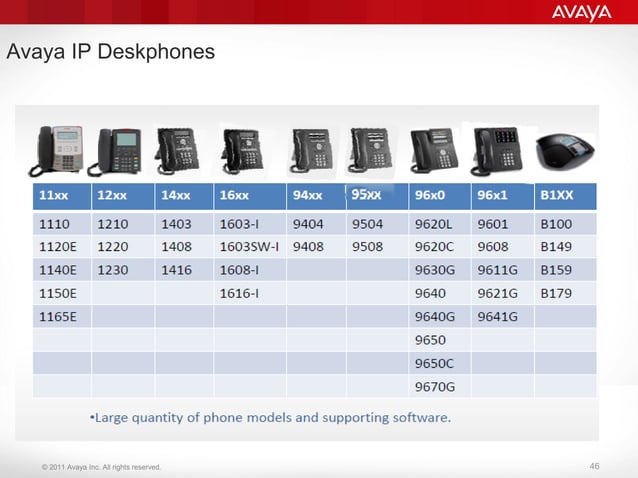 Avaya aura 6.x technical overview | PDF | Computer Software and Applications | Computing