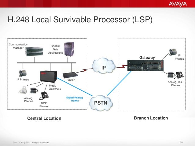 Avaya aura 6.x technical overview