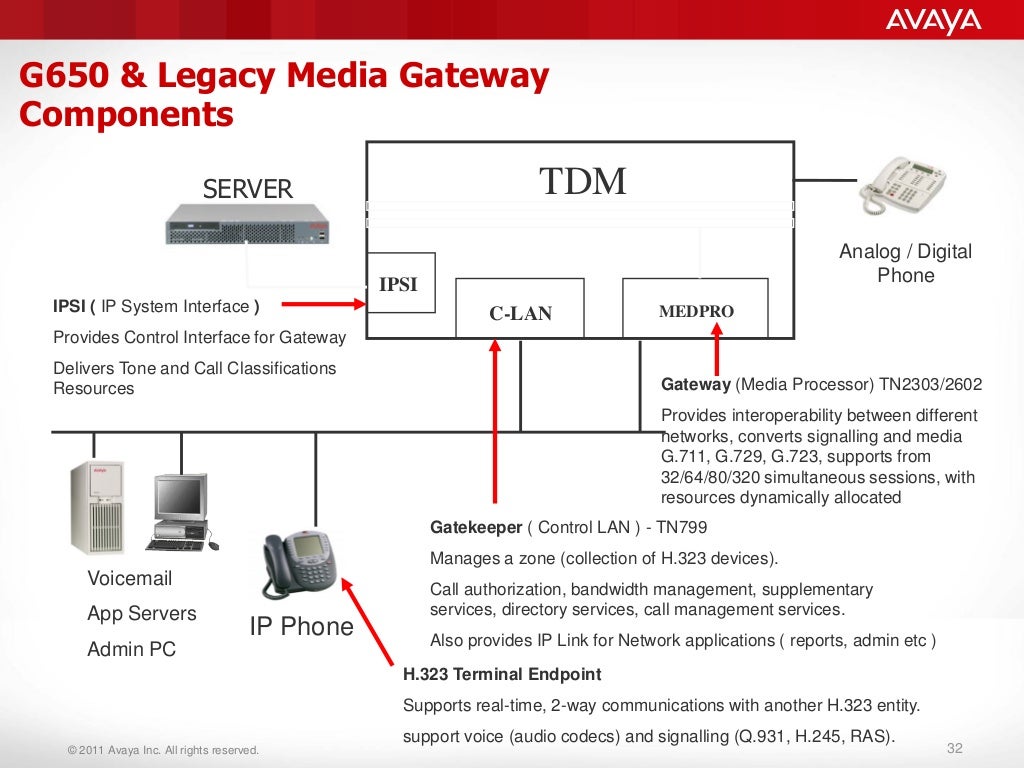Avaya aura 6.x technical overview