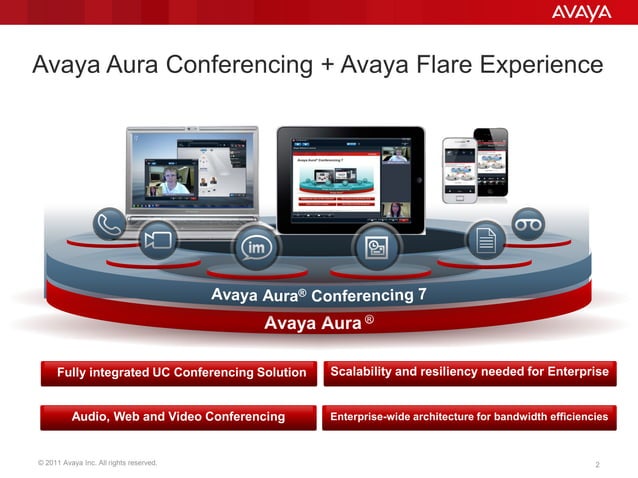 Avaya Aura Conferencing 7.2 | PDF | Web Conferencing | Computer Software and Applications