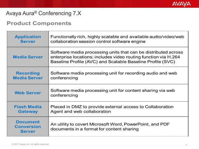 Avaya Aura Conferencing 7.2 | PDF | Web Conferencing | Computer Software and Applications