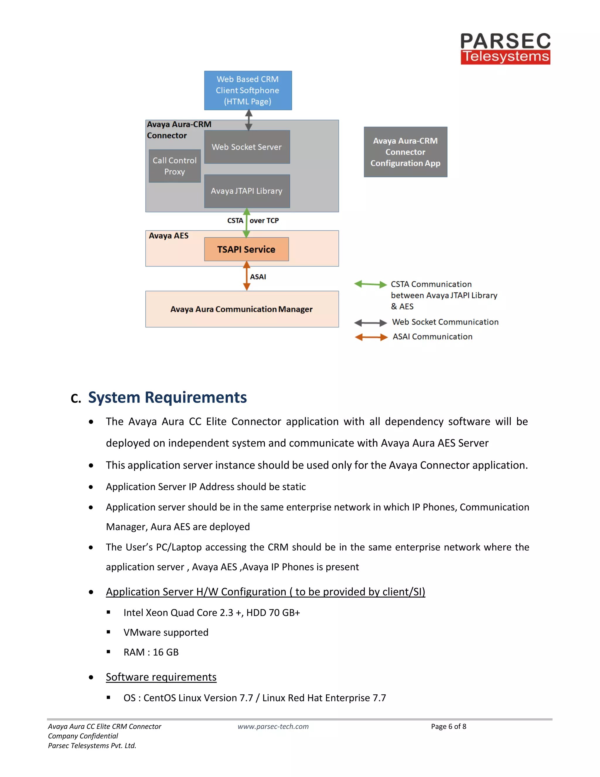 CRM Connector for Avaya Aura | PDF