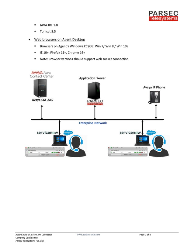 Crm Connector For Avaya Aura Pdf