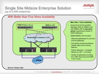Avaya Aura Five Nines by PacketBase | PPT