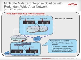 Avaya Aura Five Nines by PacketBase | PPT