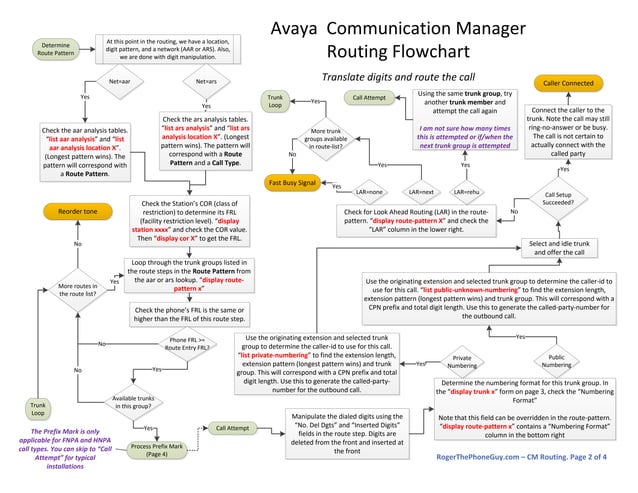 Avaya call routing_flowchart | PDF