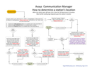 Avaya call routing_flowchart | PDF