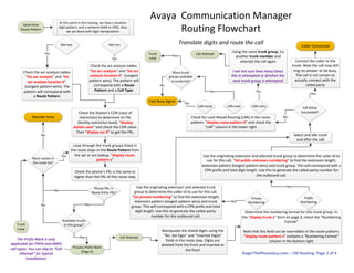 avaya_call_routing_flowchart.pdf | Computer Networking | Computing