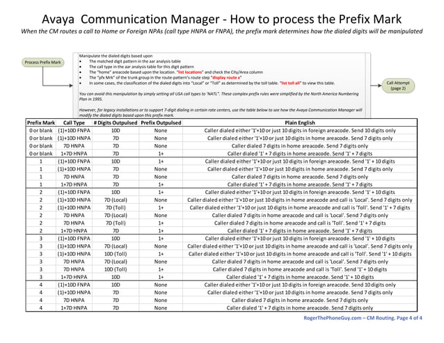 avaya_call_routing_flowchart.pdf | Computer Networking | Computing