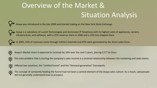 Avaya Case Final.pptx