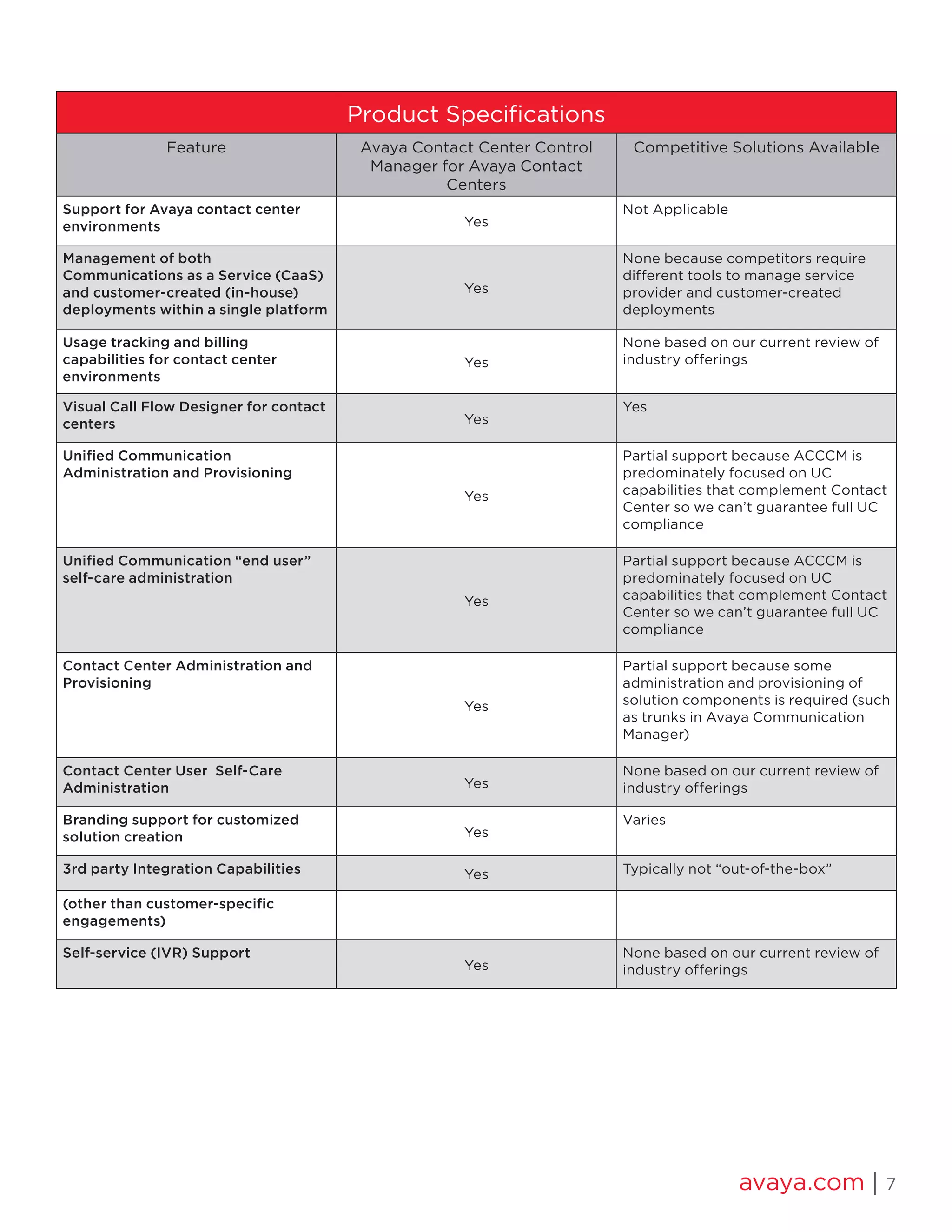 Avaya cc control manager 6.2 brochure | PDF | Computer Software and ...