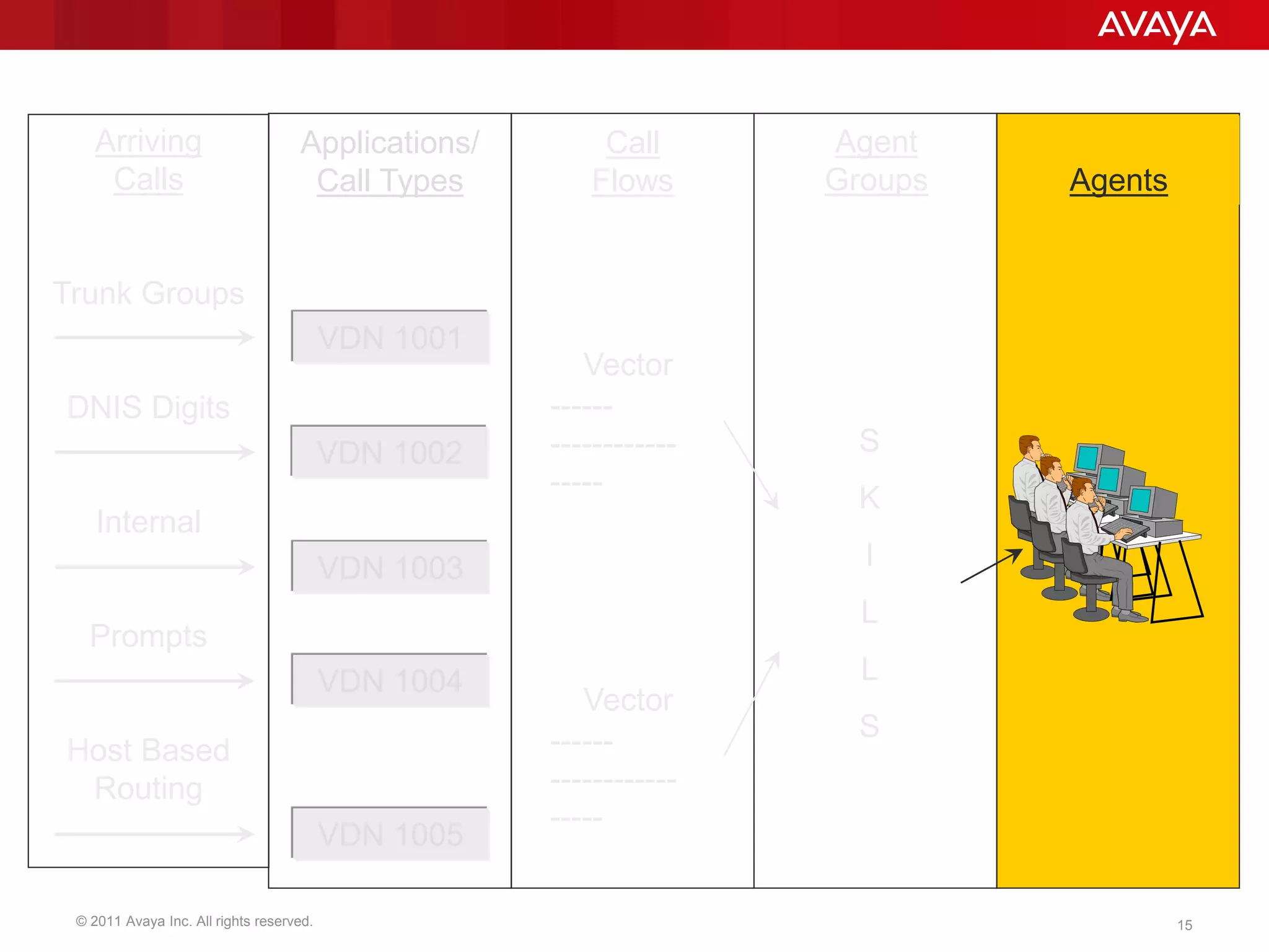 Avaya Aura Contact Center Elite | PDF