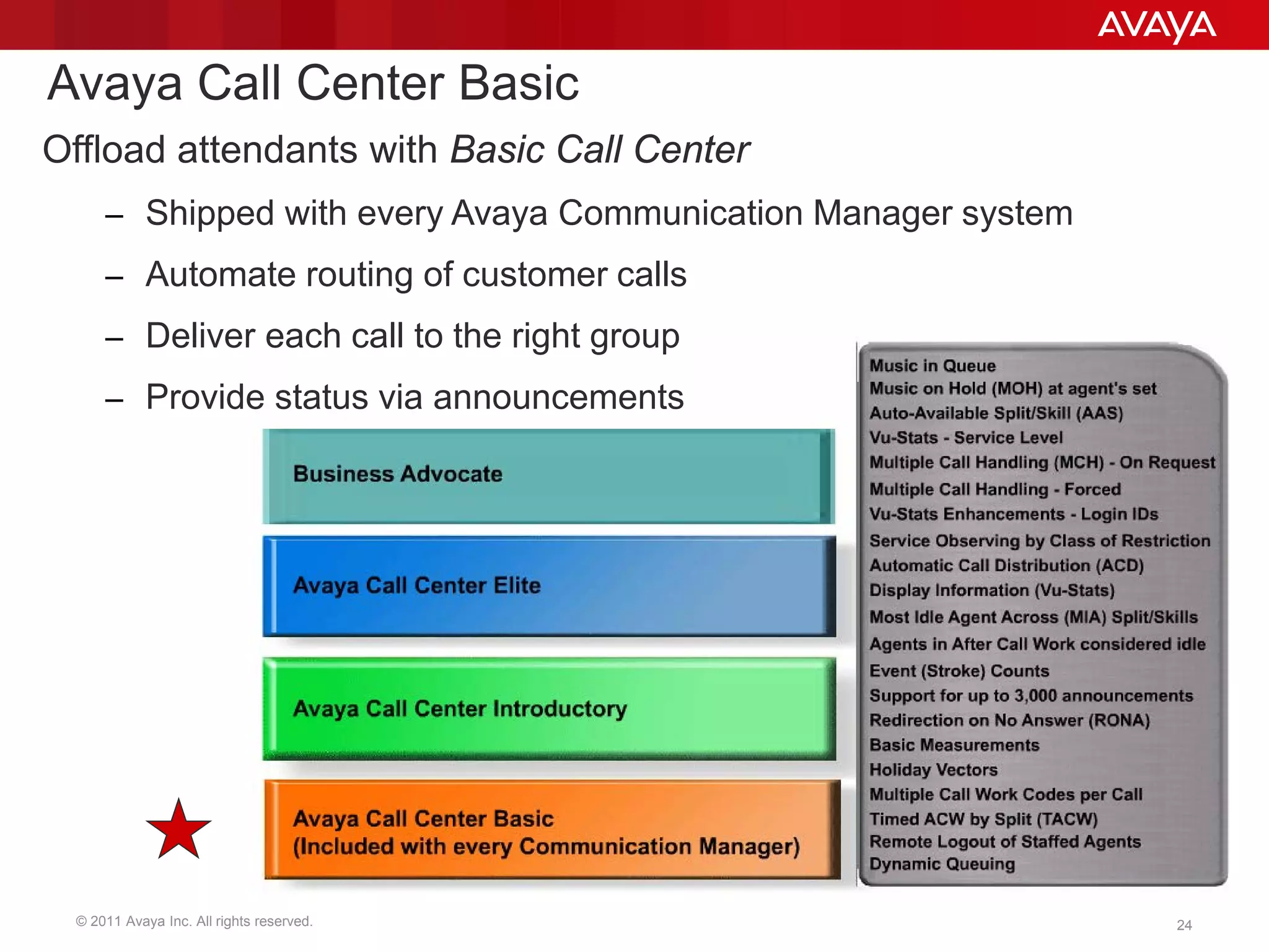 Avaya Aura Contact Center Elite | PDF
