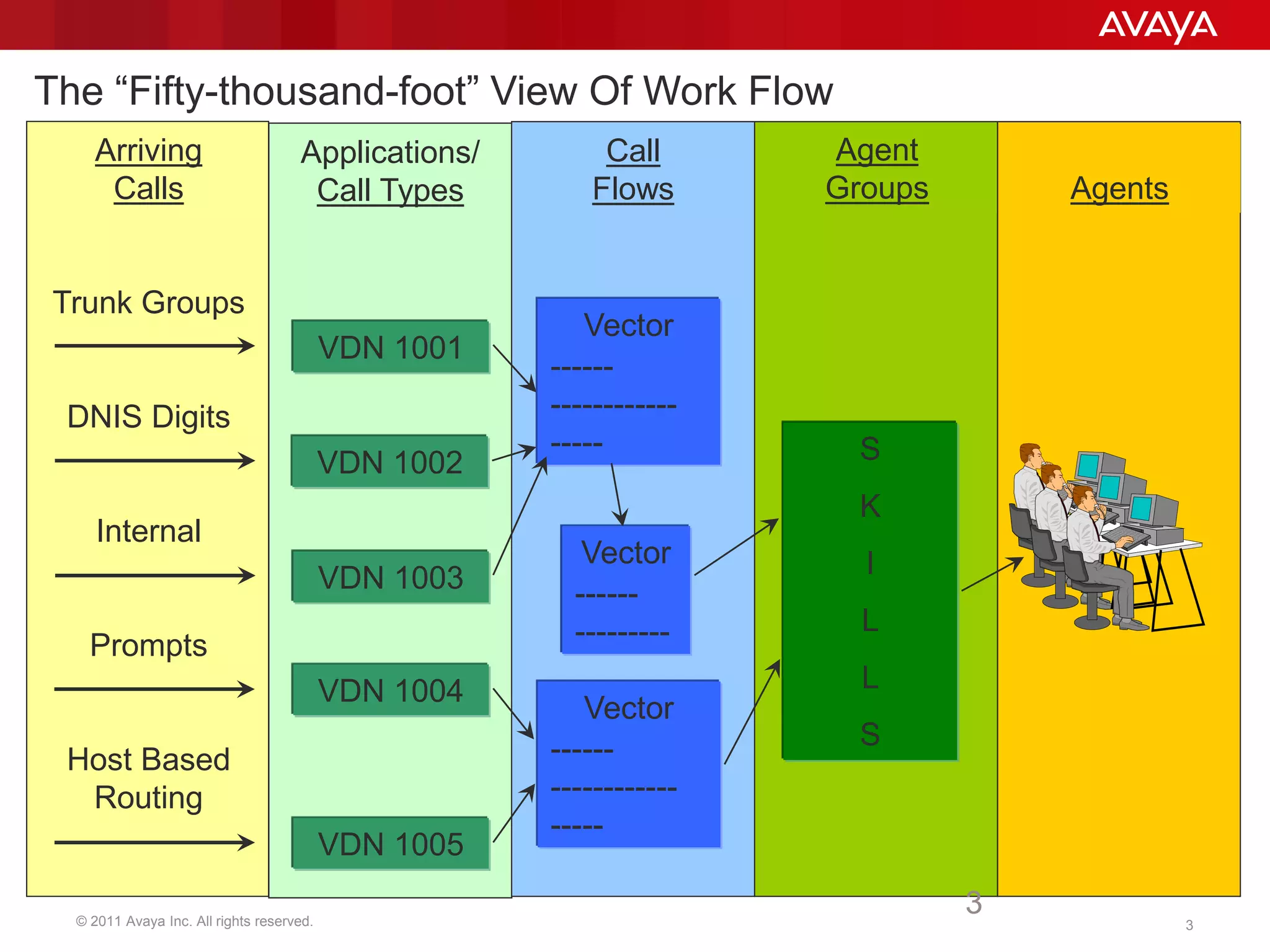 Avaya Aura Contact Center Elite | PDF