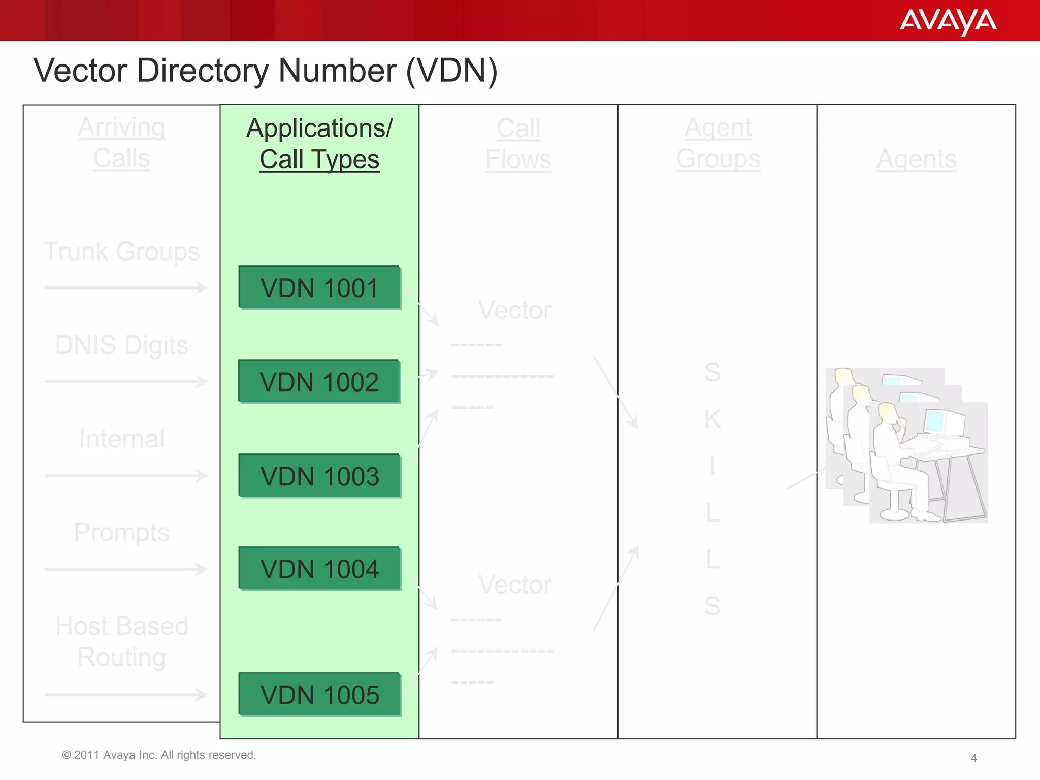 Avaya Aura Contact Center Elite | PDF