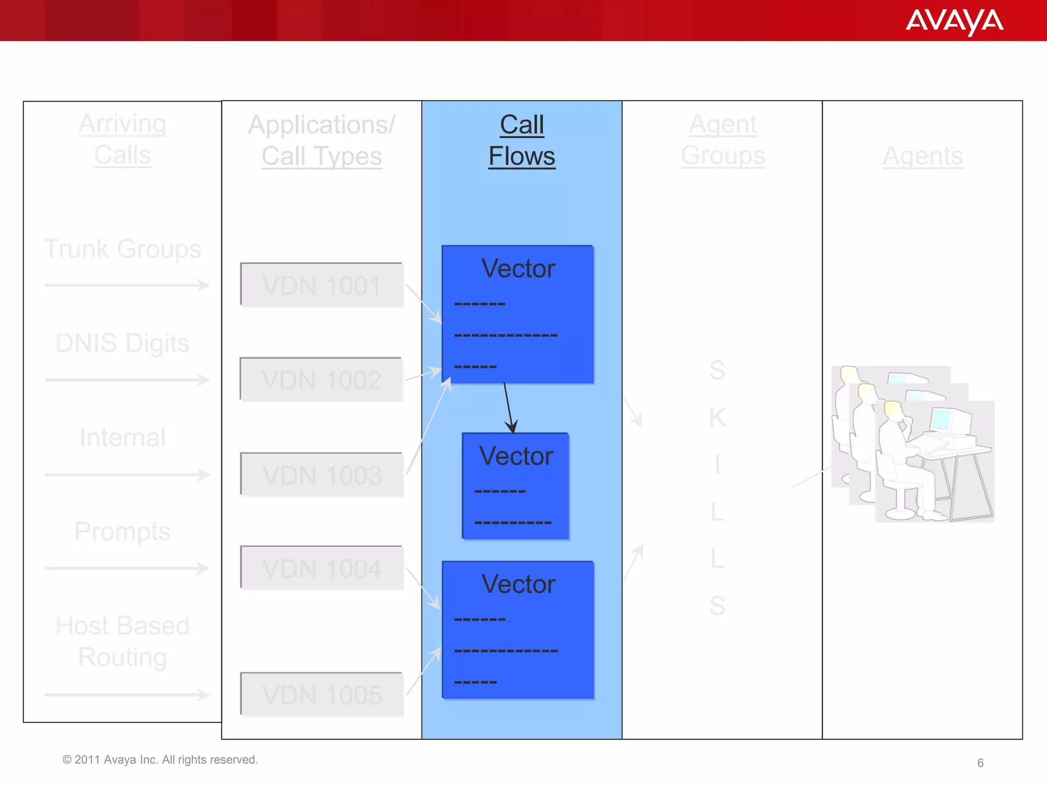 Avaya Aura Contact Center Elite | PDF