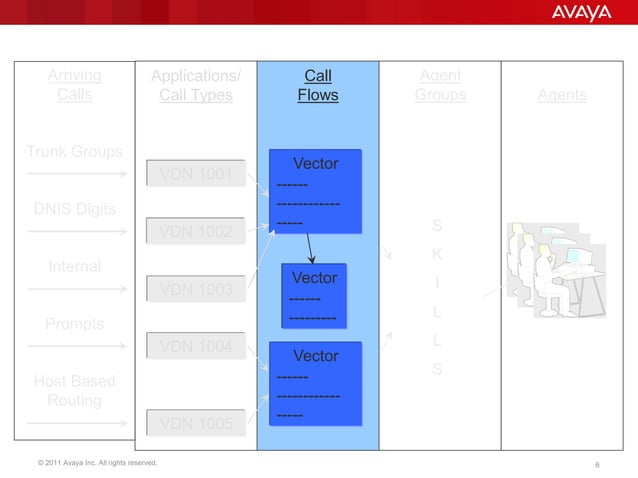 Avaya Aura Contact Center Elite | PDF | Computing | Technology & Computing