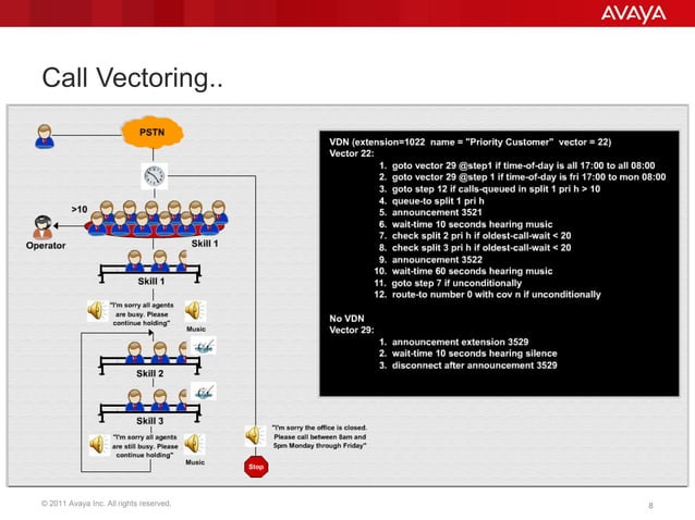 Avaya Aura Contact Center Elite | PDF | Computing | Technology & Computing