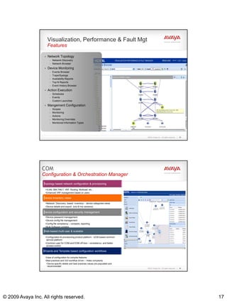 Avaya Data Network | PDF