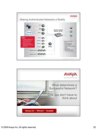 Avaya Data Network | PDF