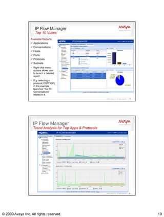 Avaya data network | PDF