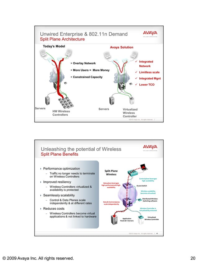 Avaya data network | PDF