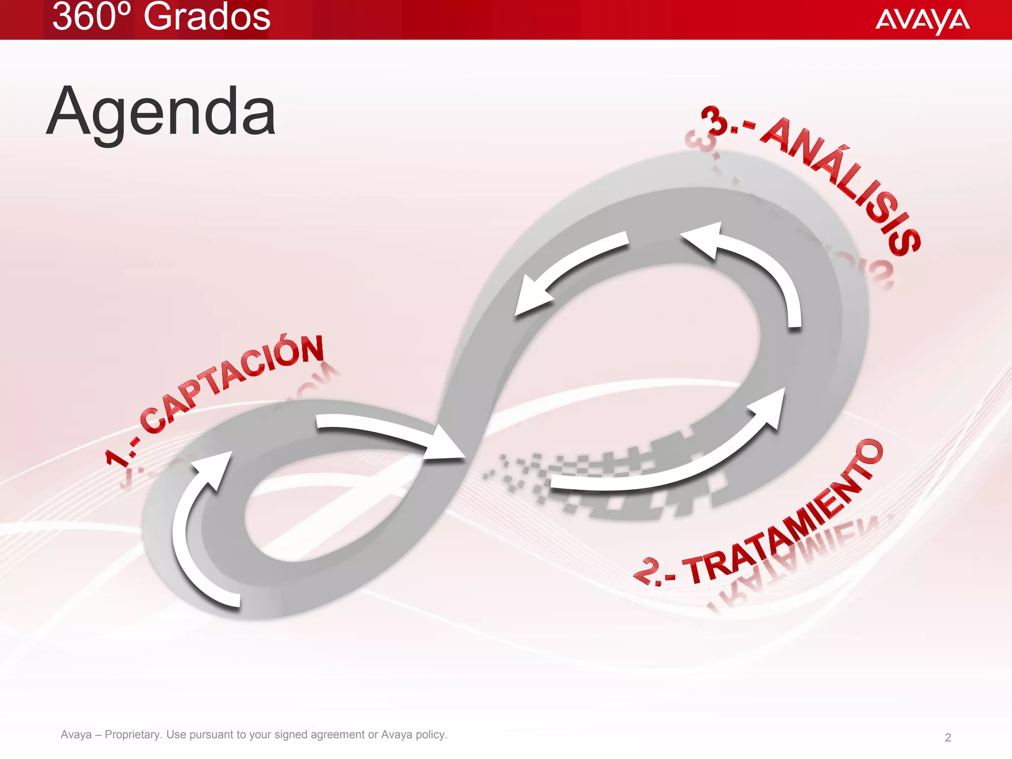 Avaya en Contact Center telefónica | PPT