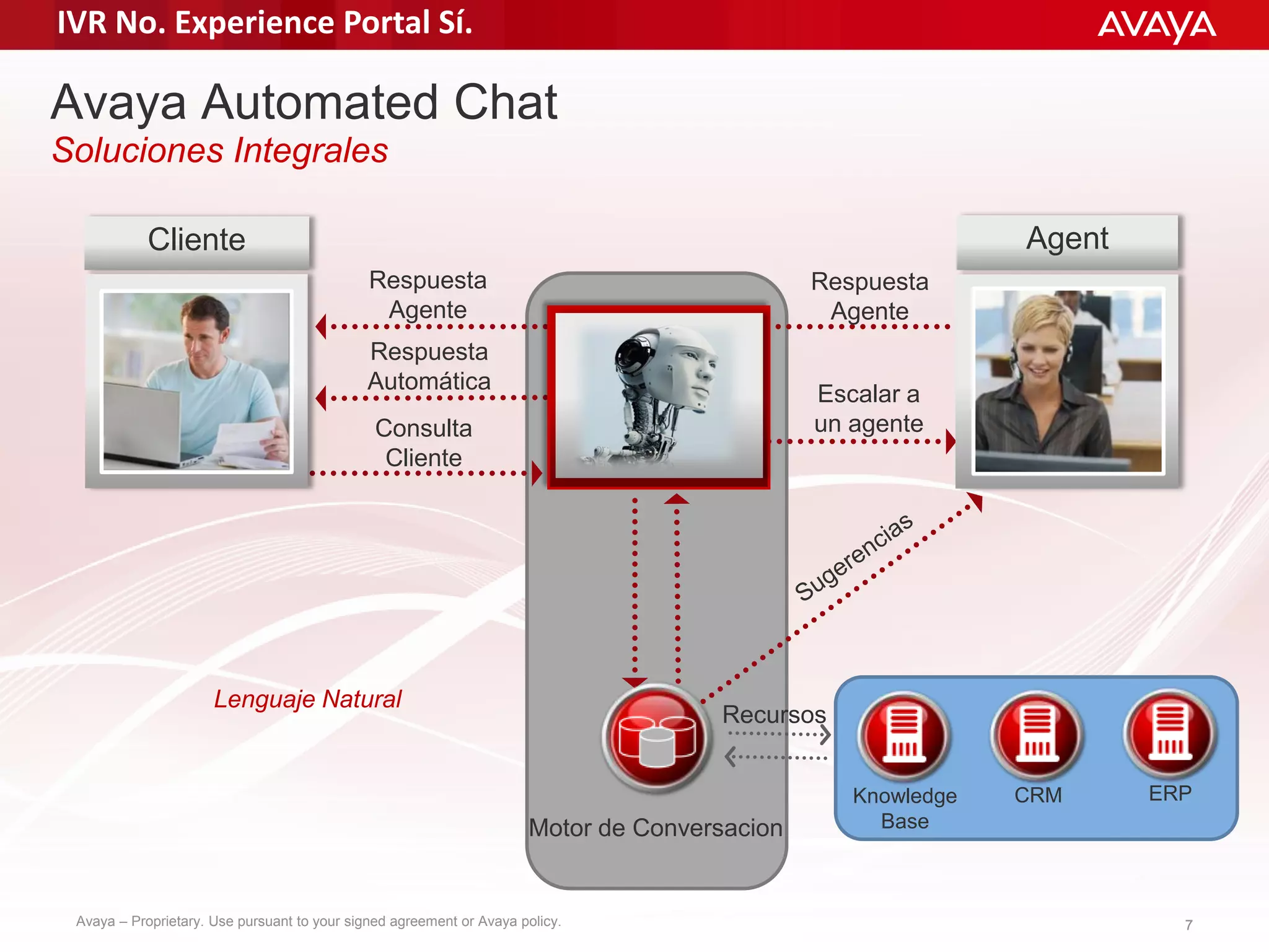 Avaya en Contact Center telefónica | PPT
