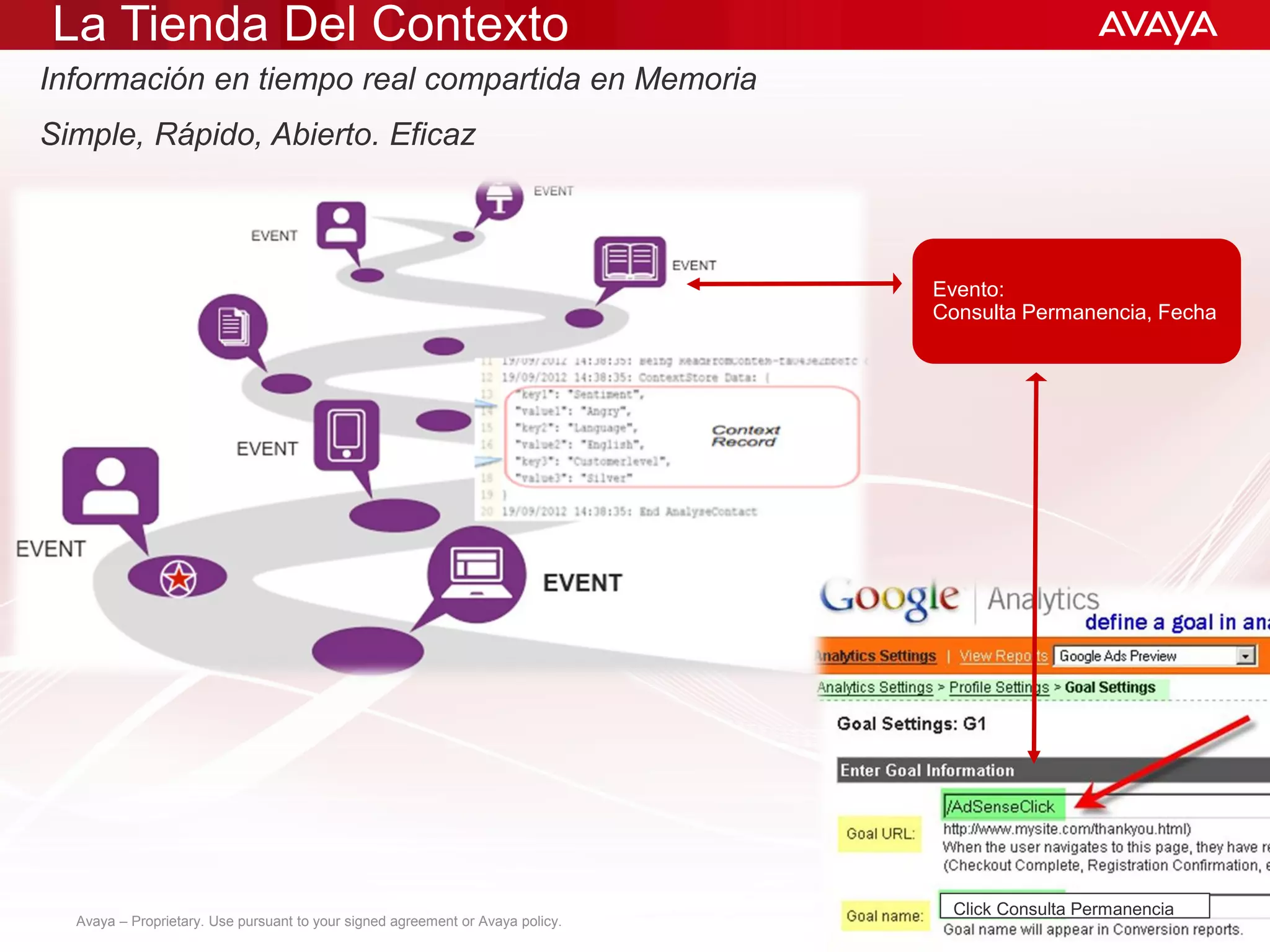 Avaya en Contact Center telefónica | PPT