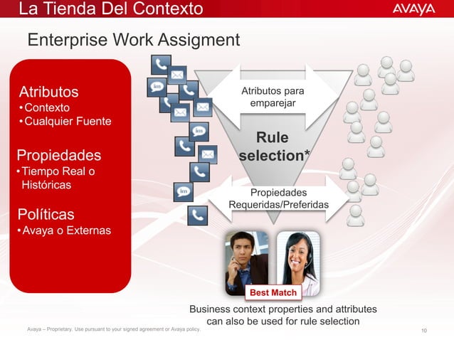 Avaya en Contact Center telefónica | PPT
