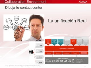 Avaya en Contact Center telefónica | PPT