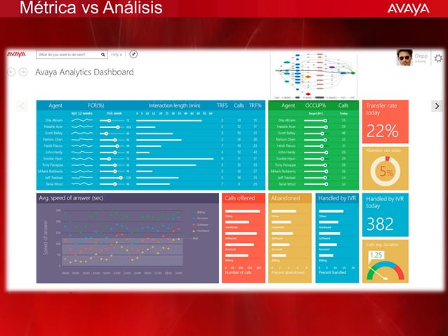 Avaya en Contact Center telefónica | PPT