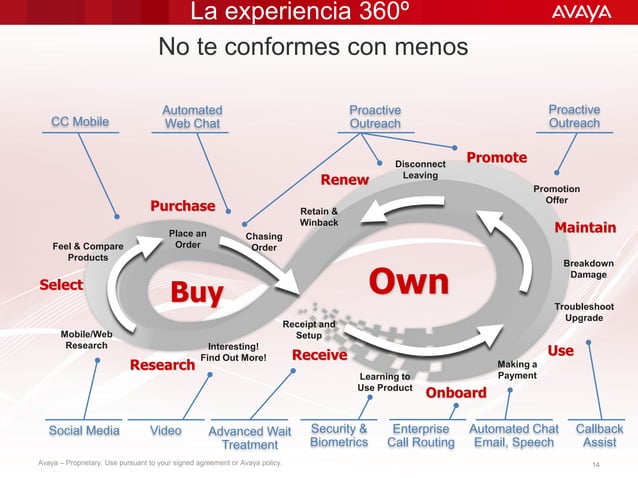 Avaya en Contact Center telefónica | PPT
